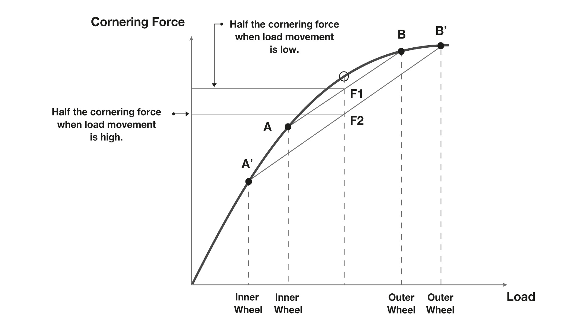 Beyond the Apex - gran-turismo.com