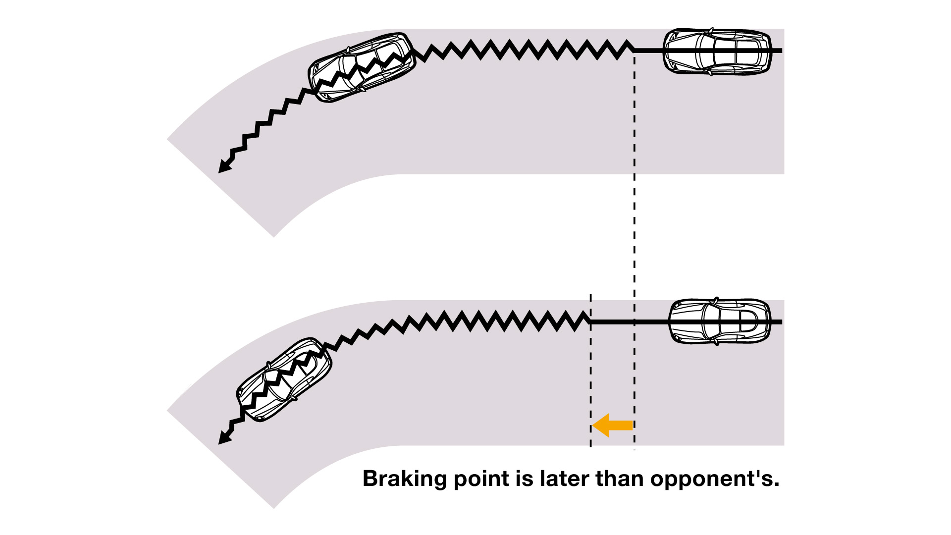 Beyond the Apex - gran-turismo.com