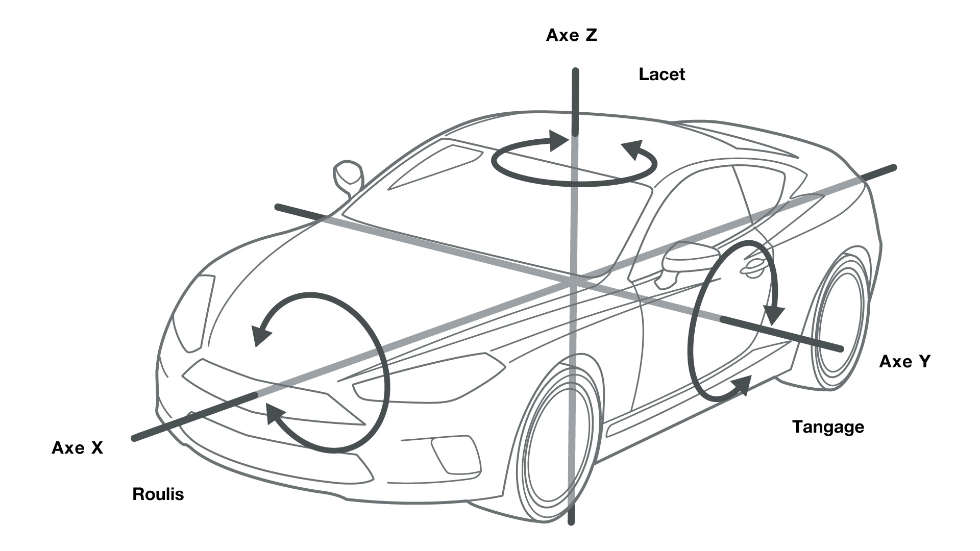 Beyond the Apex - gran-turismo.com