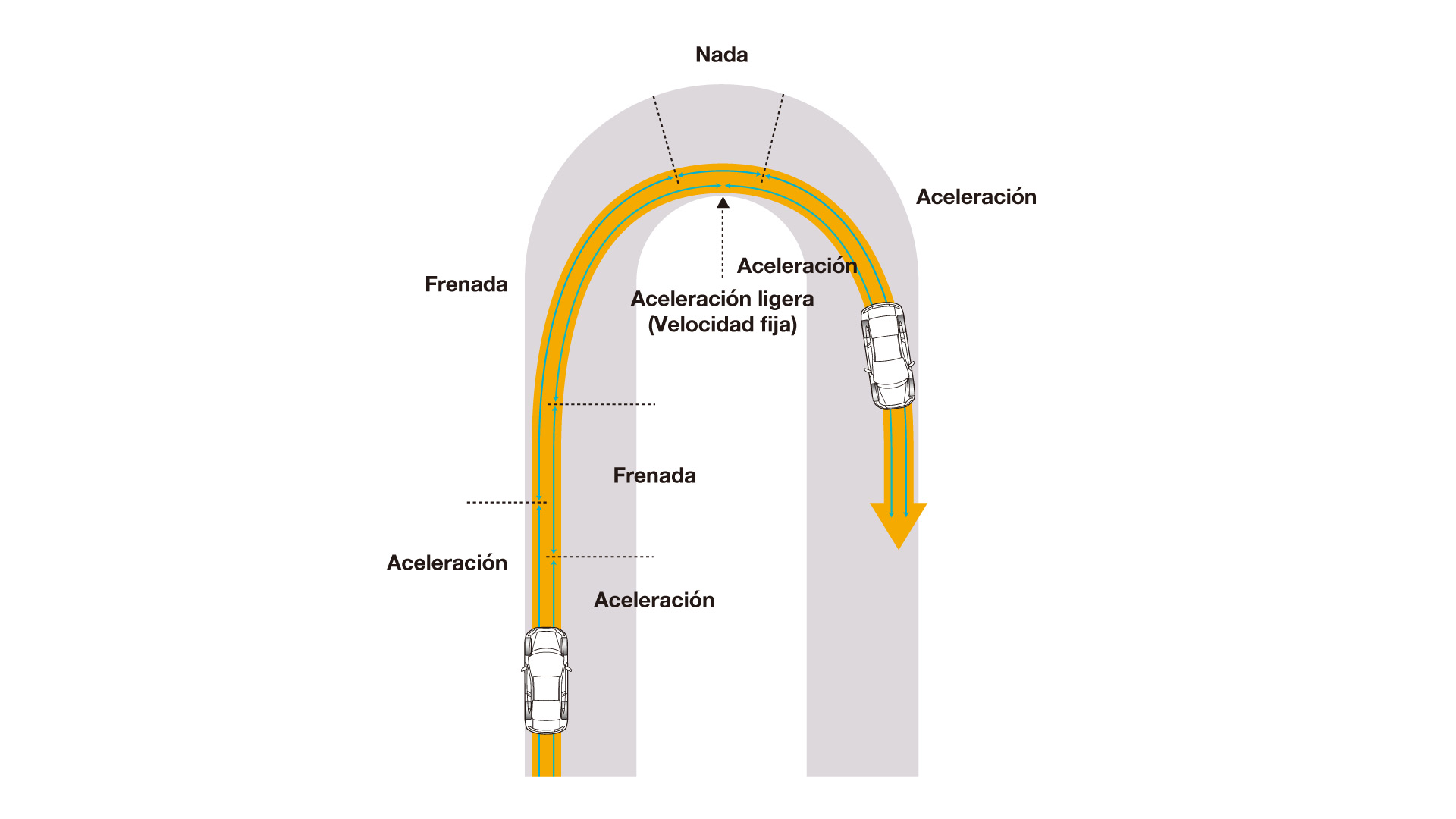 Beyond the Apex - gran-turismo.com