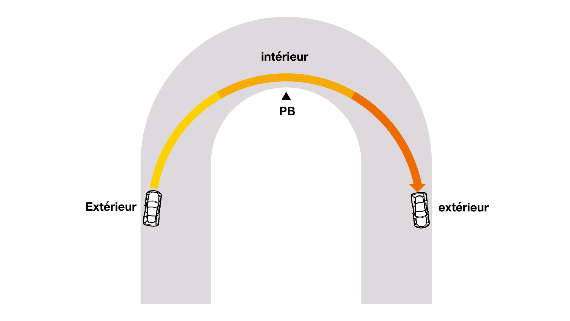 Beyond the Apex - gran-turismo.com