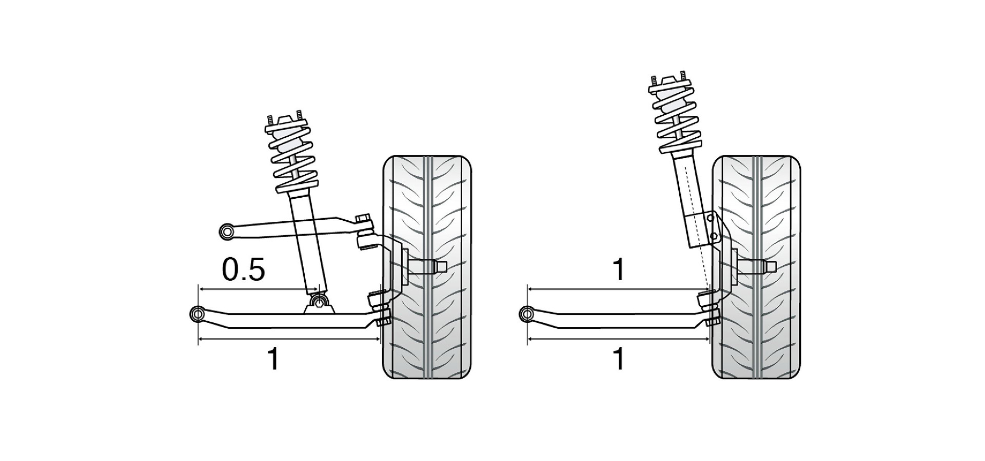 Beyond the Apex - gran-turismo.com