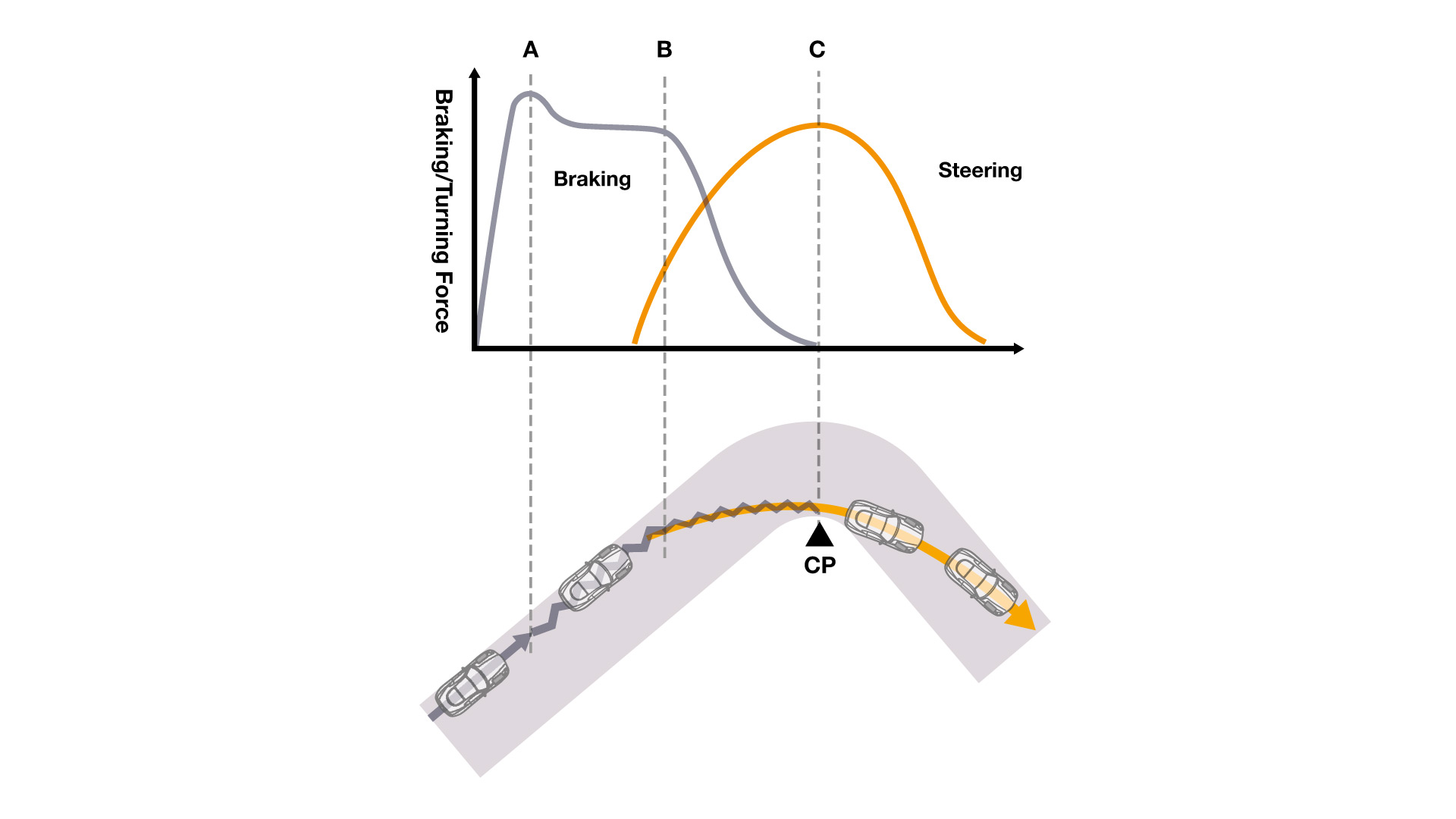 Beyond the Apex - gran-turismo.com